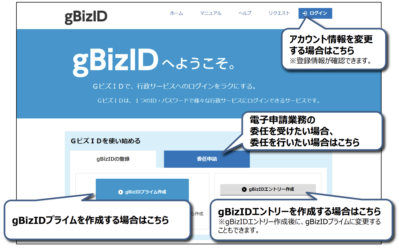 「GビズID」の概要および取得方法 | ENTHRIVER